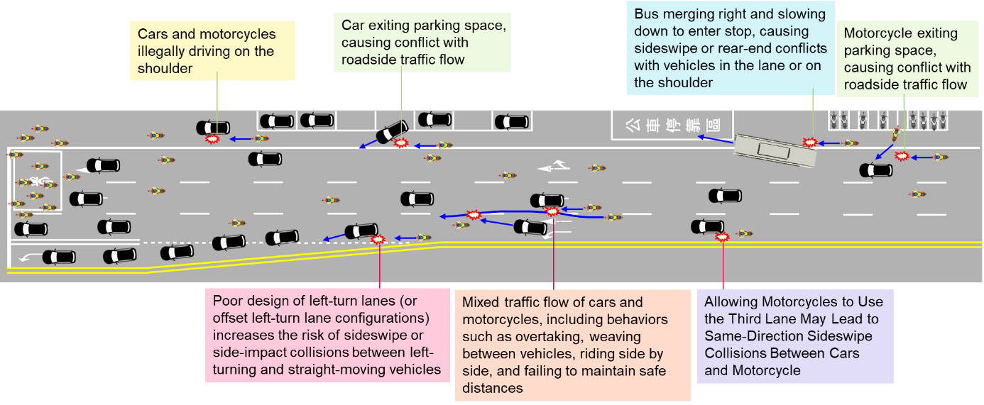 Drones Integrated with AI Image Analysis to Diagnose Road Traffic Conflicts | Institute of ...